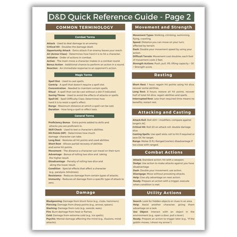 Dnd Cheat Sheet Pdf To Speed Up Gameplay And Master Rules With This