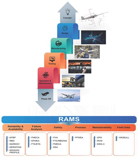 Reliability Services Trident Infosol