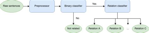 GitHub Violetta BERT Relation Extraction A PyTorch Implementation Of R BERT For Relation