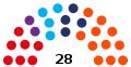 Fitxerandorra Consell General 2019svg Viquipèdia Lenciclopèdia Lliure
