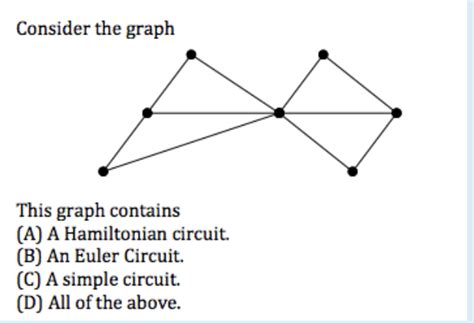 Solved Consider The Graph B An Euler Circuit C A Simple Chegg