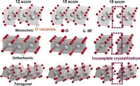 Microstructure Of Samples With Different Oxygen Flow In The Assist Ion Download Scientific