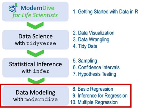 Chapter Hypothesis Testing Modern Biological Data Analysis