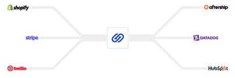 Hookdeck A Reliable Event Gateway For Event Driven Applications