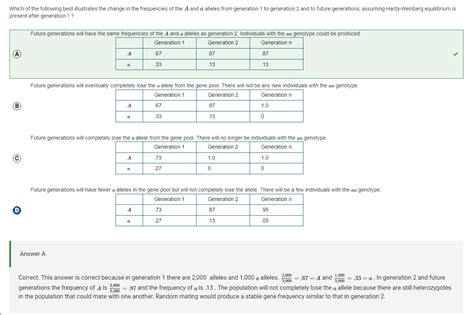 Having Trouble Calculating Allele Frequencies For Ap Bio Rapstudents