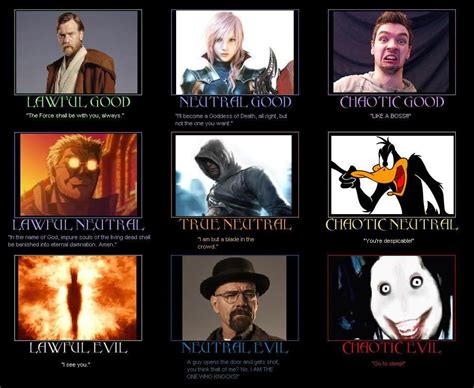 Character Alignment Chart Randomized By Fantasylover100 On DeviantArt