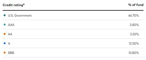 4 Bond Market Trends Impacting Bnd Seeking Alpha