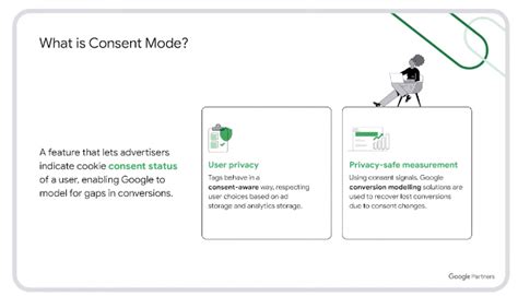 Enhanced Conversions Consent Mode GA