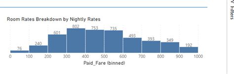 Binning Everything Above A Threshold Together In A Histogram Deneb