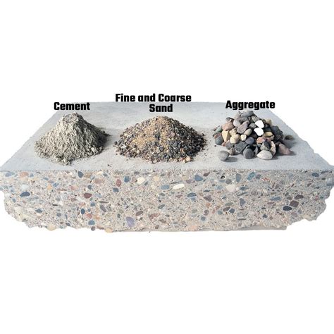 The Science Behind Concrete And Why It Matters For Pros Family Handyman