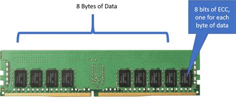 Who Is To Blame For Ddr Memory Ecc Errors