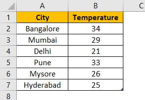 Power BI IF Statement Apply IF Function In Power BI DAX