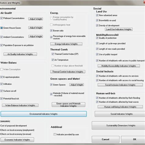 A Example Of Scale Bars That Are Used To Define The Indicators Or Download Scientific