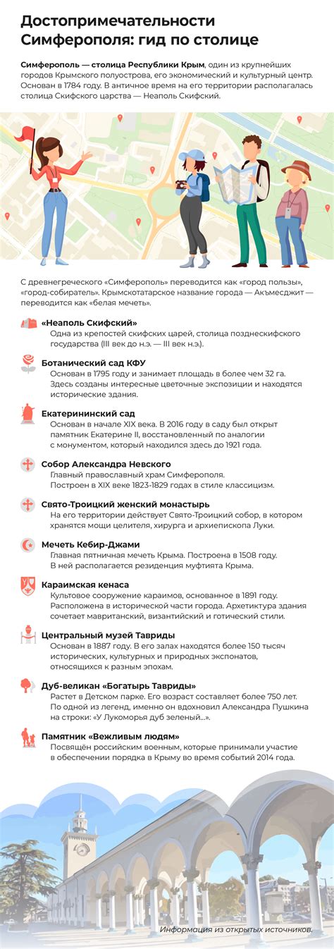 На заметку туристу: что посмотреть в Симферополе | Инфографики ...