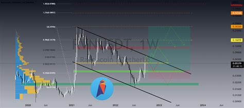 📌 Eth Big Deal Powpos Mine Able Alternative Coins🚀 For Kucoinethusdt By Prosmart
