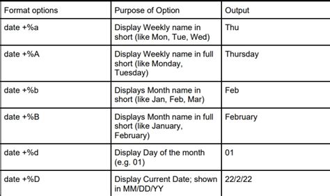 Linux “date” Command Dev Community