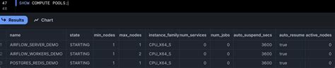Running Apache Airflow On SPCS