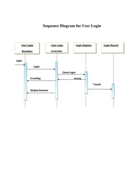 Sequnce Diagram For Online Examination System Doc