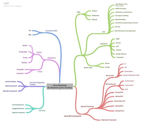 Java For Complete Beginners Reading Text Files