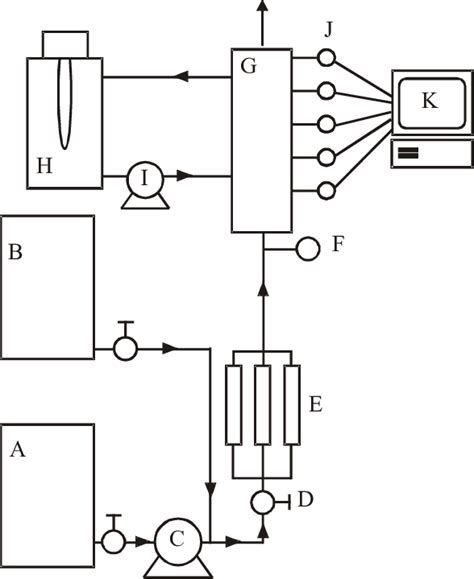 Experimental Set Up Download Scientific Diagram