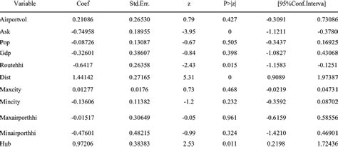 The Robust Estimation Of Probit Model Download Table