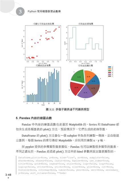 最好懂的機器學習書 使用python了解原理、演算法及實戰案例dm2319 深智數位股份有限公司