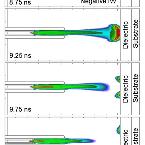 Negative Iw Evolution Of Electron Impact Ionization Source S E Cm⁻³ Download Scientific