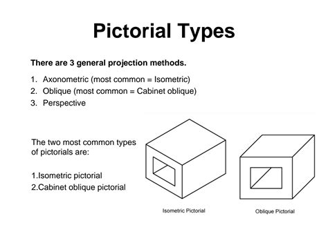 Solution Autocad Course Summary Class Notes P 15 Pictorials Practice