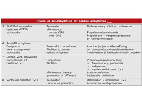 Antiarrthymic Drug Pptx