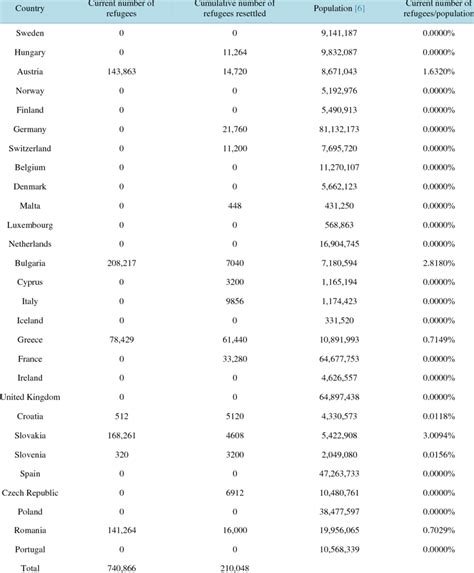 Result Of Analogue Computation Download Table