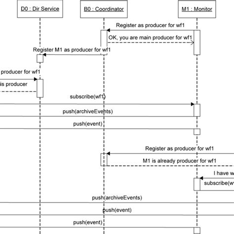 data collection algorithm for distributed monitoring download