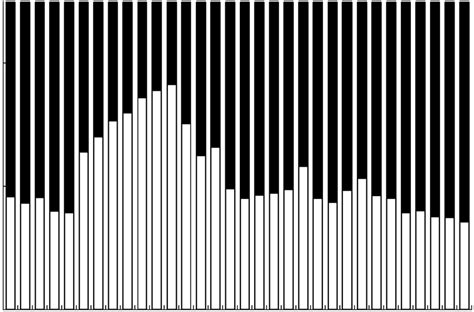 Sexual Structure By Abundance In The G Fasciatus Population 1 Download Scientific
