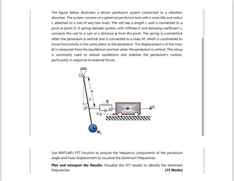 Solved The Figure Below Illustrates A Driven Pendulum System