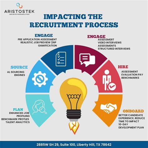 how to hire top talent with hrtech aristostek inc posted on the topic
