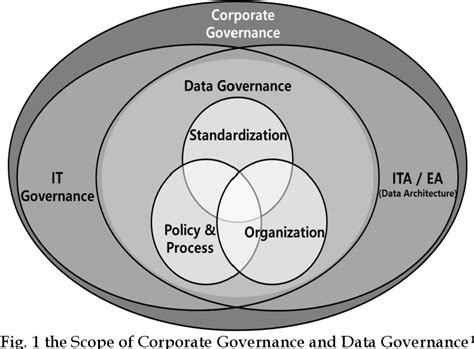Transform Partner On Linkedin Datagovernance Bigdata Analytics Transformpartner… 13 Comments