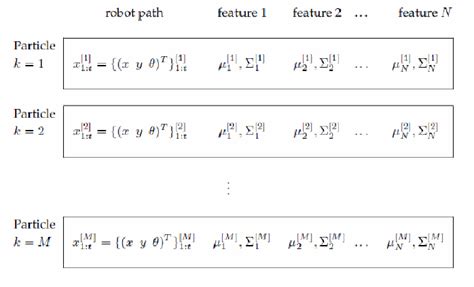 Figure 2 From Particle Filter Based Fast Simultaneous Localization And