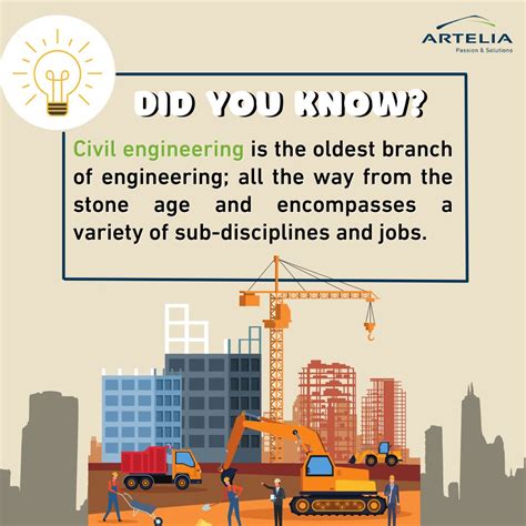 Todays Engineering Fact 👷‍♂️👷‍♀️ Artelia Philippines