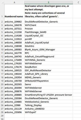Renaming Numeric Library Folders Programming Questions Arduino Forum