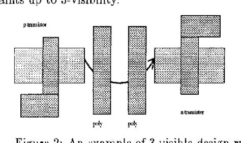 Figure 2 From Incremental Node Extraction Algorithms For Incremental