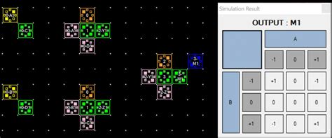 implementation of the proposed balanced ternary multiplier and the