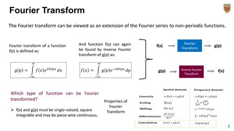 Fourier Series And Applications Of Fourier Transform Pptx