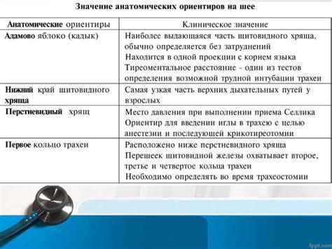 Интубация трахеи - презентация онлайн