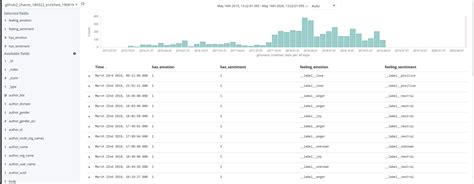 sentiment fields not available · issue 324 · chaoss grimoirelab · github