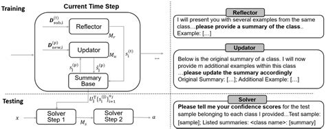 논문 리뷰 Continual Learning Using Only Large Language Model Prompting