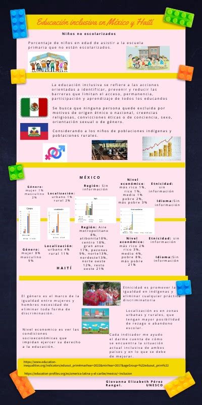 Educación Inclusiva En México Y Haití Genially