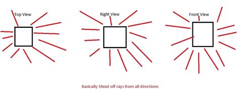 shoot off multiple raycasts from 1 object questions and answers