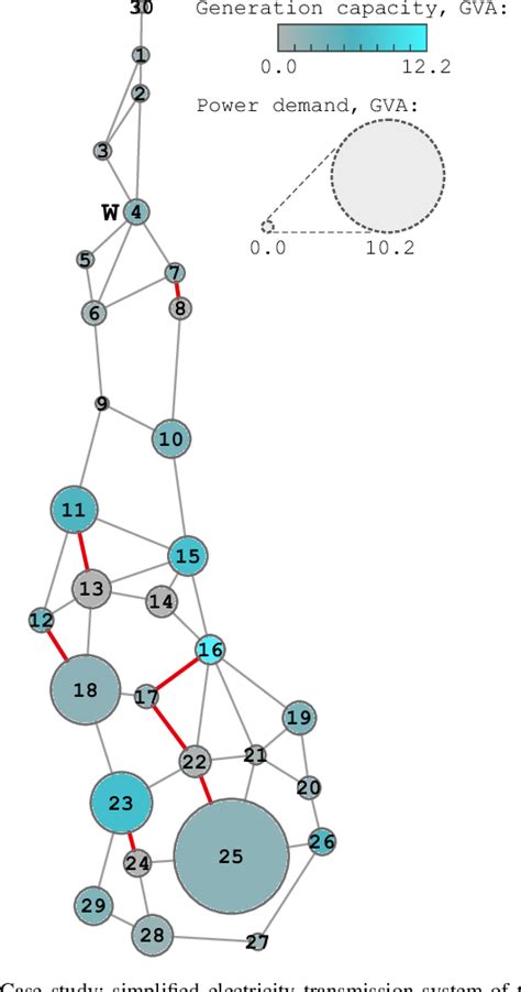 Figure 1 From Interpreting The Value Of Flexibility In Ac Security Constrained Transmission