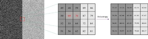 Figure 1 From Image Segmentation Based On Fuzzy Low Rank Structural