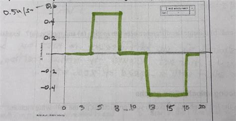 Solved A Describe Specifically How You Would Move To Match