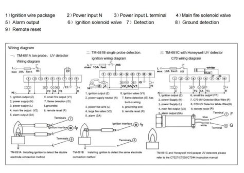 Factory Price Gas Burner Program Box Controller Industrial Kilns Control Original Controller